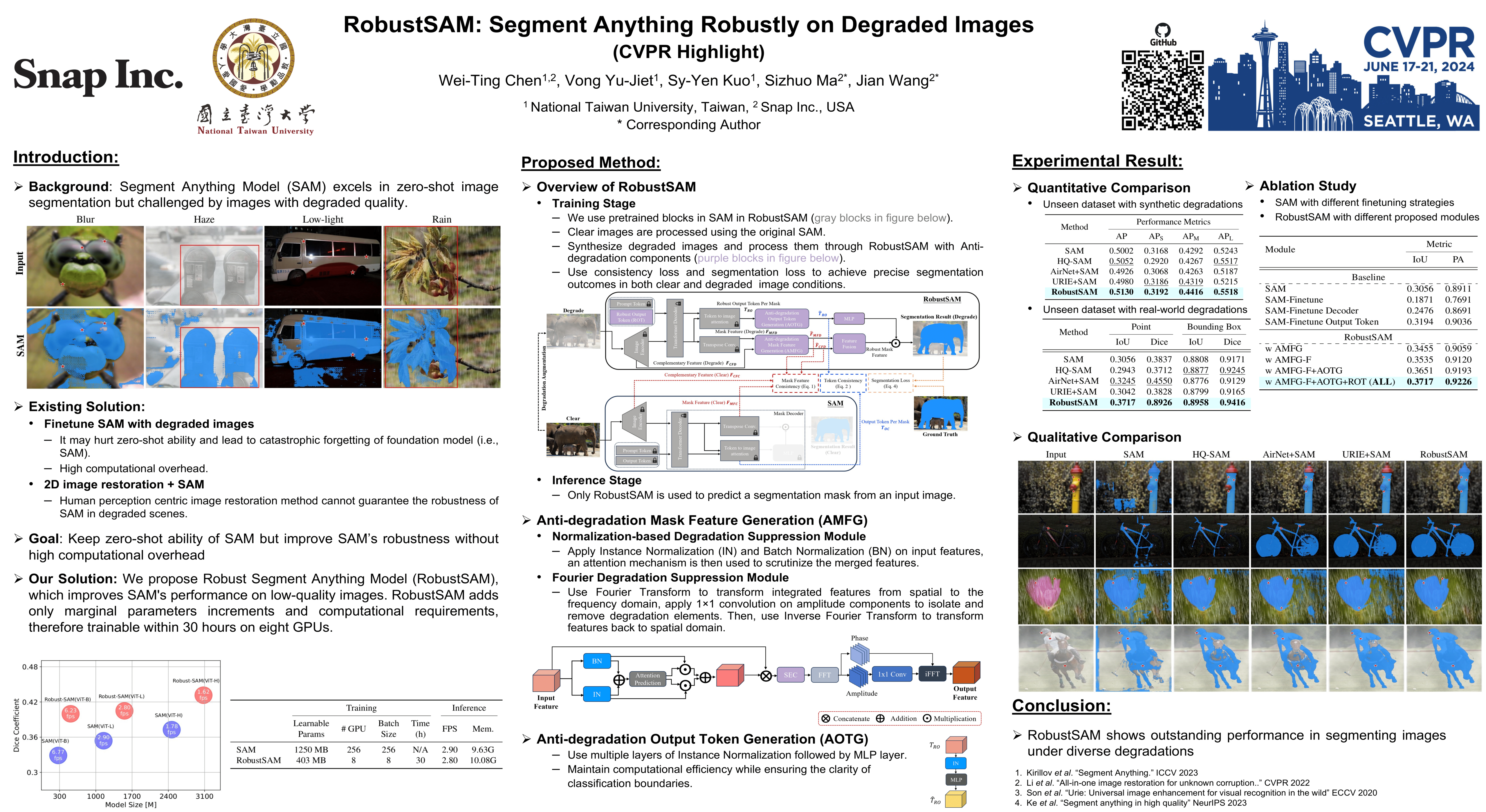 CVPR Poster RobustSAM: Segment Anything Robustly on Degraded Images